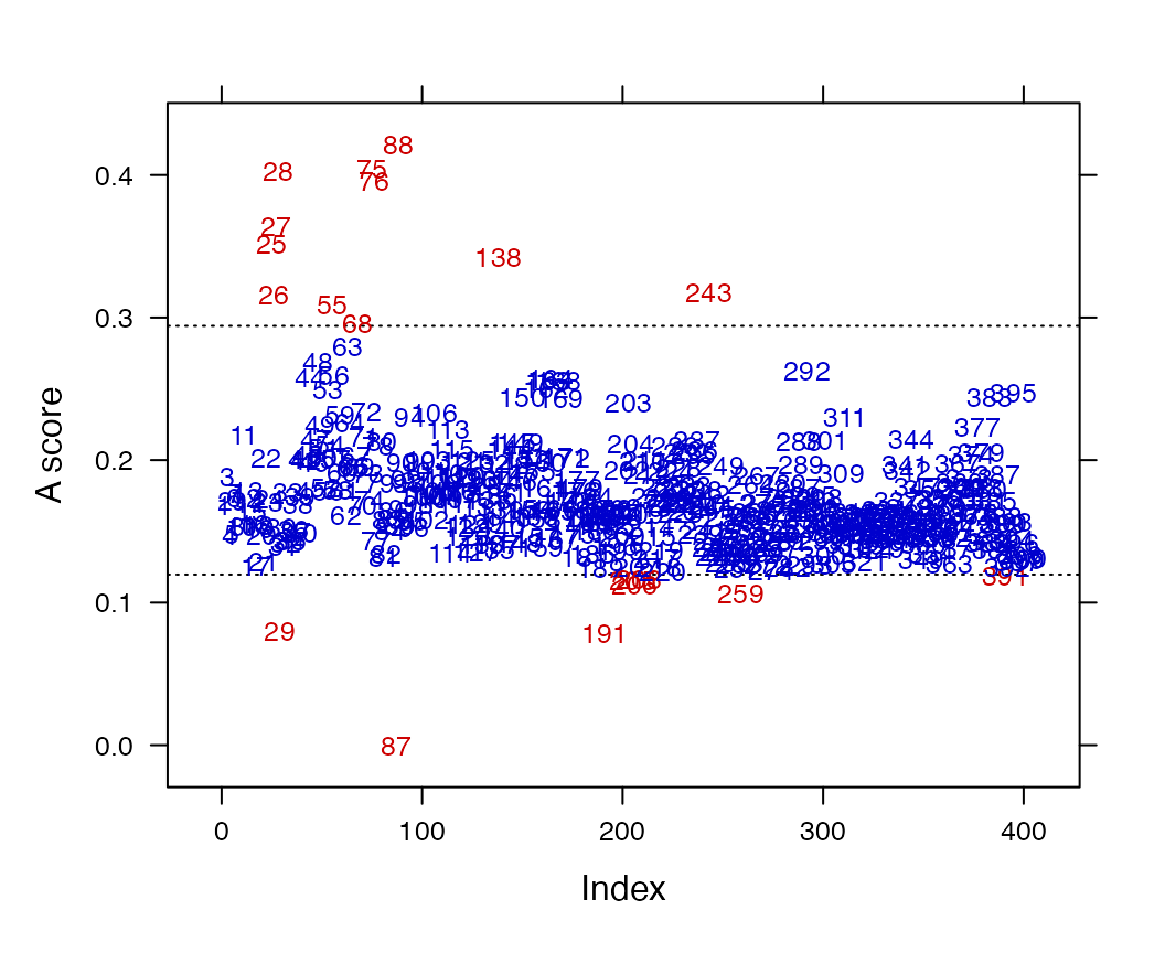 Robust MALDI mass spectra data pre-processing pipeline with MALDIrppa ...
