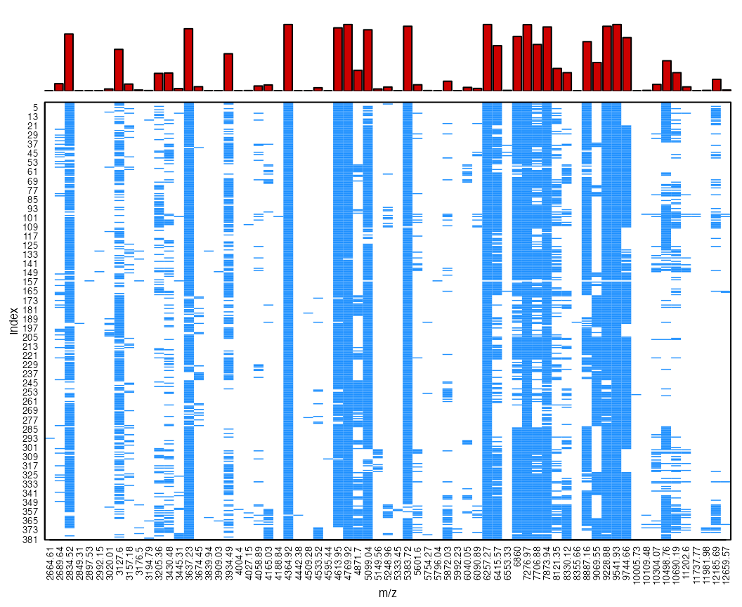 Robust MALDI mass spectra data pre-processing pipeline with MALDIrppa ...