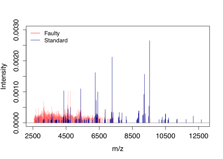 Robust MALDI mass spectra data pre-processing pipeline with MALDIrppa ...
