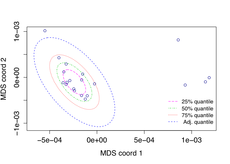 Robust MALDI mass spectra data pre-processing pipeline with MALDIrppa ...